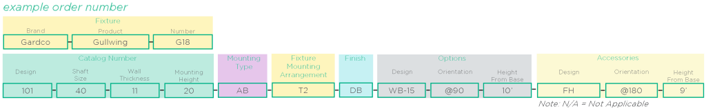 Ordering Logic - Lyte Poles